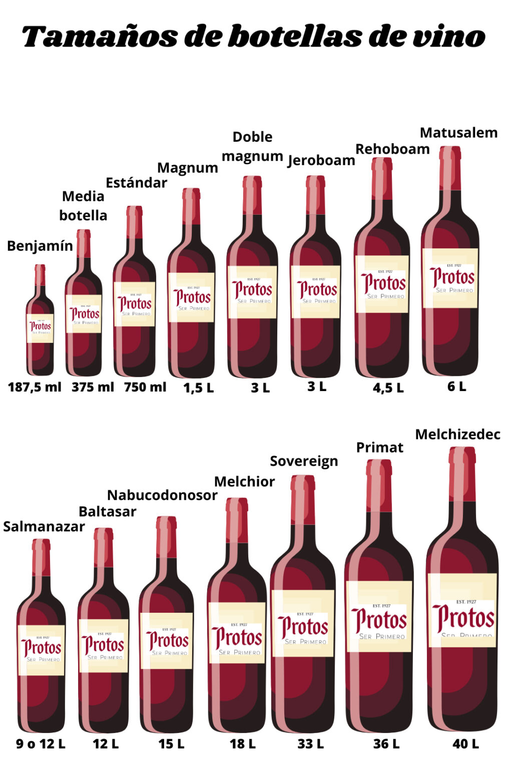 El significado del nombre de los tamaños de botellas de vino - Bodegas ...